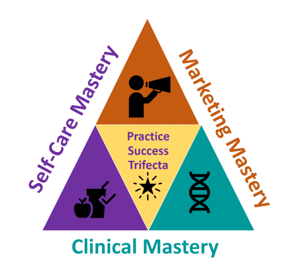 Functional Medicine Practitioners Programs & Courses